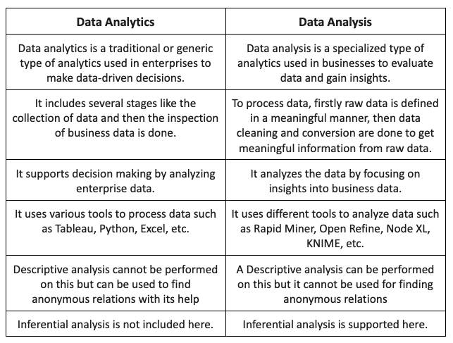 Hiring Data Analysts A Definitive Guide Rocket Recruiting Blog